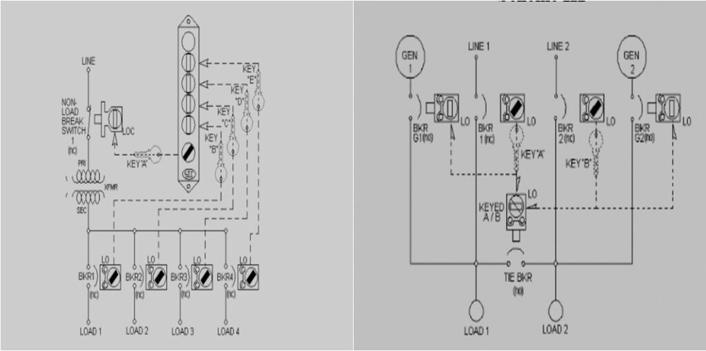 Interlocking - DVM Power & Control Solutions